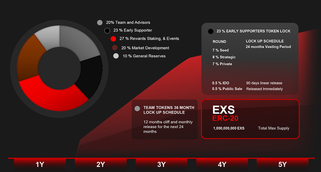 EX-Sports : Decentralized Collectible Cards Rewards